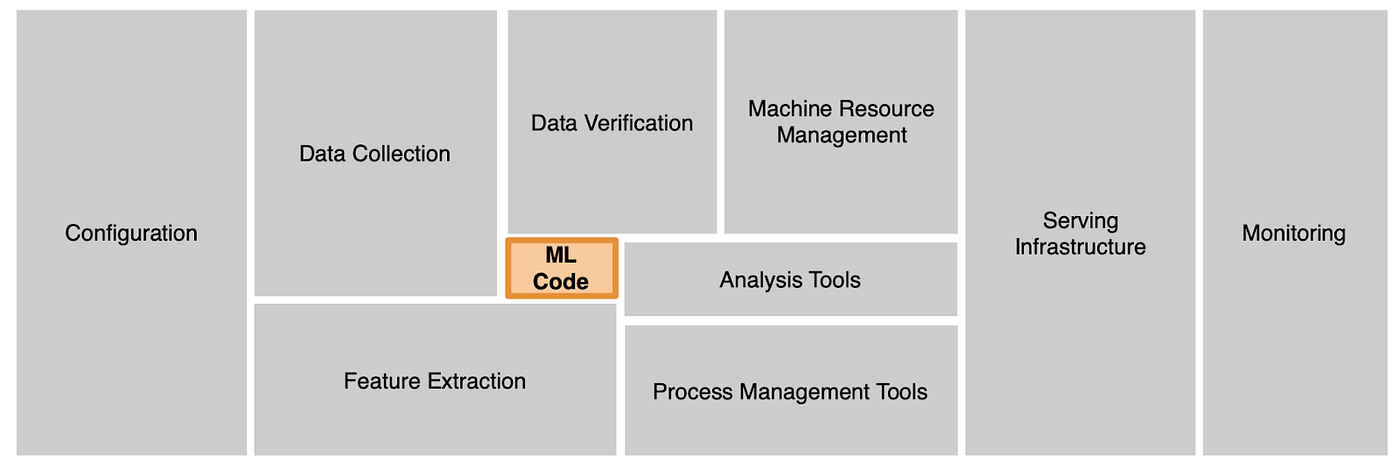 Rage Against the Machine Learning | CtiPath